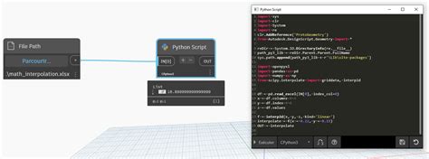 Mathematical Interpolation 2d Dynamo