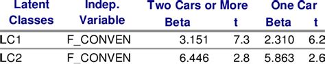 16 Coefficients That Differ Across Classes Download Table