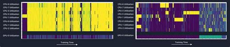 Accelerate Computer Vision Training Using Gpu Preprocessing With Nvidia Dali On Amazon Sagemaker