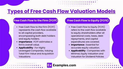 Free Cash Flow Valuation Notes And Practice Questions Cfa Examples