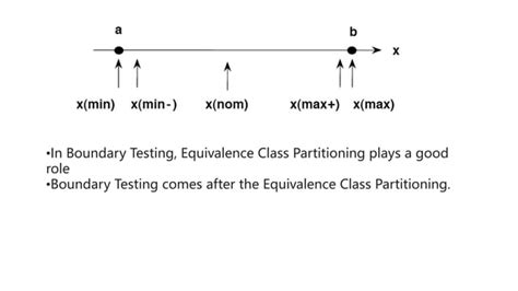 Boundary Value Analysis And Equivalence Class Partitioning Testingpptx