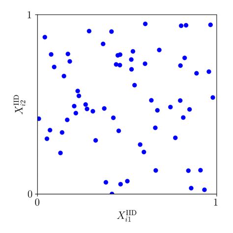 iid points left contrasted with ld points right the ld points