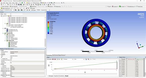 Transient Structural Analysis Of Deep Groove Ball Bearings In Ansys