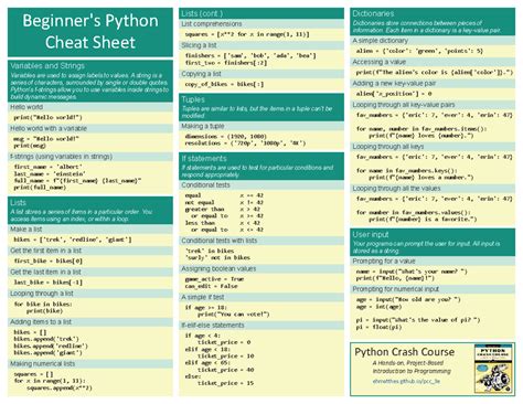 Python Cheat Sheet Lists Dictionaries And Tuples Overview Studocu