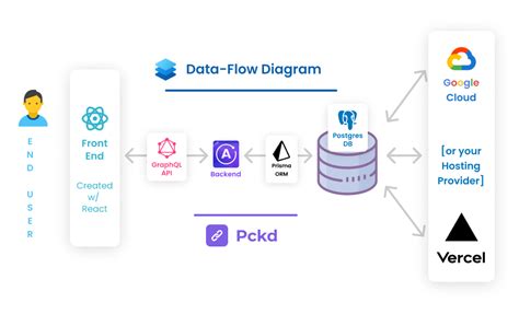 GitHub Just Moh It Pckd The Analytics Intensive Self Hostable Link Shortener With A