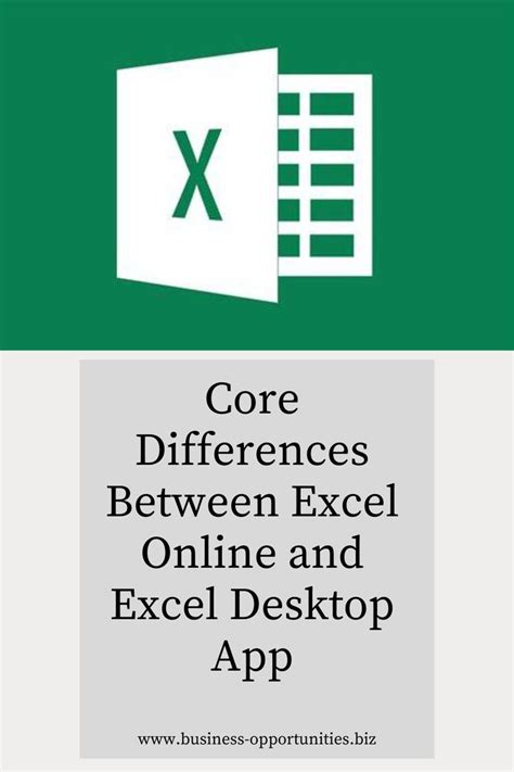 Core Differences Between Excel Online And Excel Desktop App In 2024