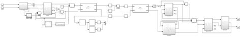 Frequency Domain Filtering In HDL MATLAB Simulink