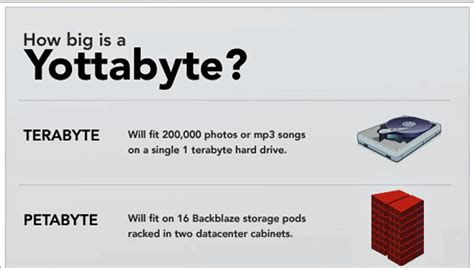 Balunywa Bytes The Yottabyte