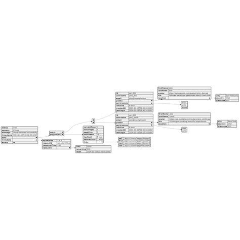 Response Schema Diagram Templates Diagramming Ai