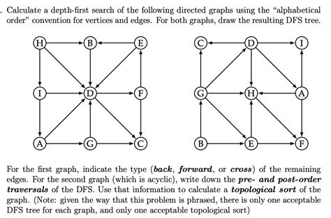 Solved Calculate A Depth First Search Of The Following