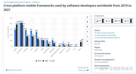 现在2022年flutter 和react Native Uniapp这几种跨平台方案该如何选择？ 知乎