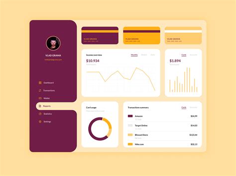 Daily UI Statistics By Vlad Grama On Dribbble
