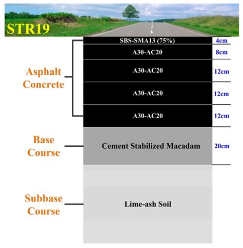 Rapid Detection Methods For Asphalt Pavement Thicknesses And Defects By A Vehicle Mounted Ground
