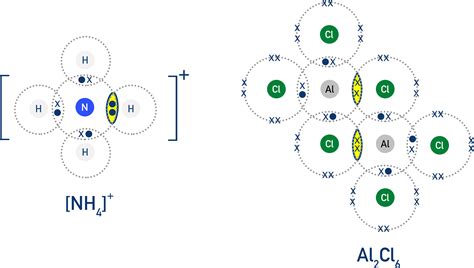 37 Dot And Cross Diagrams Cie A Level Chemistry