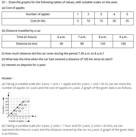 Ncert Solutions For Class 8 Maths Chapter 15 Introduction To Graphs Ex 153 Learn Cbse