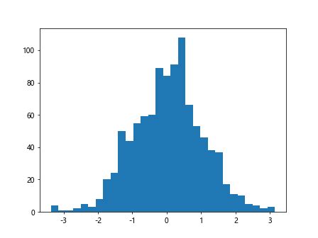 Matplotlib 技巧速查 极客笔记