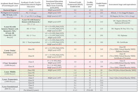 Demystifying National Credit Framework