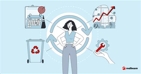 What Is Asset Lifecycle Management Best Practices And Stages
