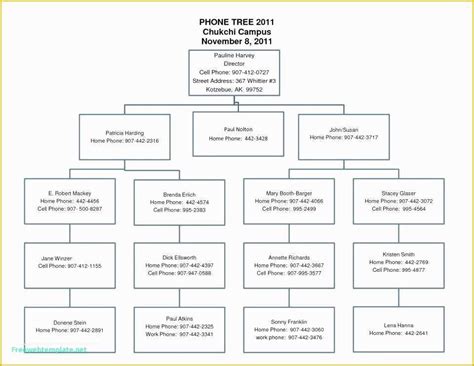 Free Decision Tree Template Excel Of Sample Decision Tree Template Free Yes No Excel Download