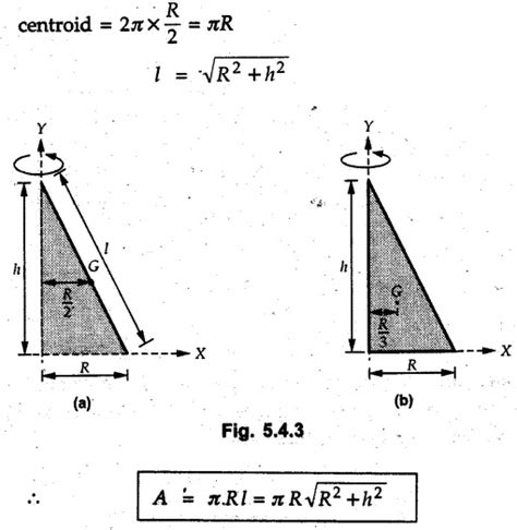 Pappus Guldinus Theorems With Solved Example Problems