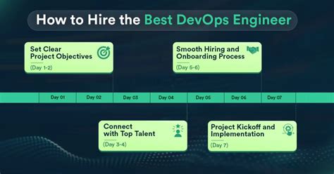 How To Hire A Devops Engineer Guide For Developers Hiring