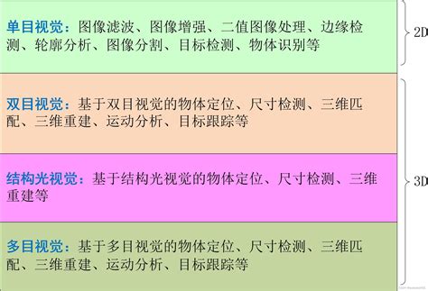 如何学习计算机视觉？计算机视觉学习 Csdn博客