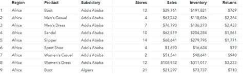 Keeping Variables In Sas Using Keep Statement
