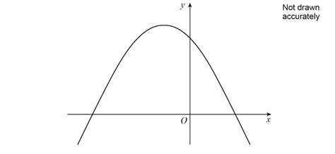 Applications Of Differentiation AQA GCSE Further Maths Exam Questions Answers PDF