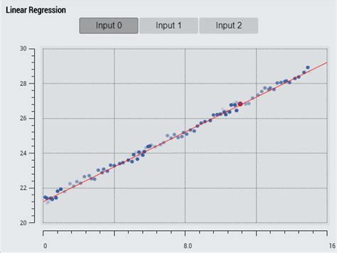 Linear Regression Fitting