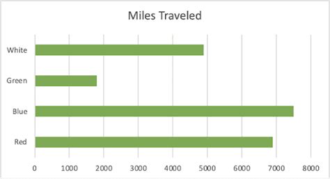 Creating Graphs Quiz TEAS NurseHub