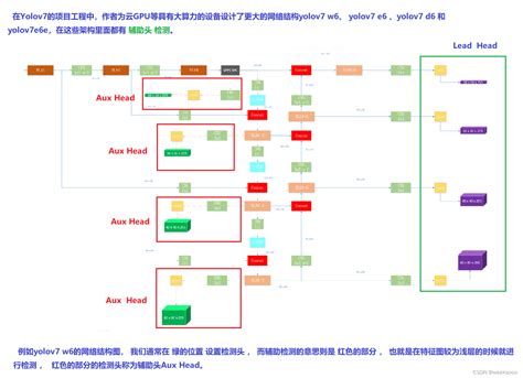 一文看懂yolov7；yolov7详解 Csdn博客