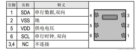 Stm32之模拟iic总线控制sht20温湿度芯片 Csdn博客