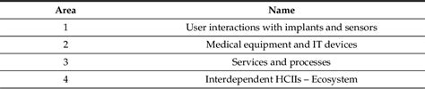Table 2 From A Machine Learning Approach For The Nlp Based Analysis Of Cyber Threats And