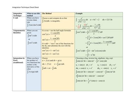 pdf · u sub when you have reverse chain rule can we use u