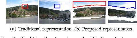 Figure 3 From Extracting 3d Layout From A Single Image Using Global