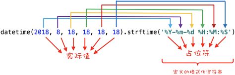 图解Python 基础篇共 课时 Python课程 CTO学堂 图解Python 基础篇共 课时 Python课程 CTO学堂