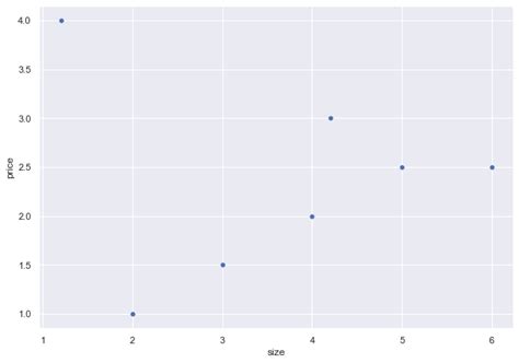 Creating A Scatterplot Chart In Seaborn Franks Blog