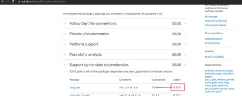 Support Latest Analyzer 5100 · Issue 1216 · Dart Code Checkerdart Code Metrics · Github