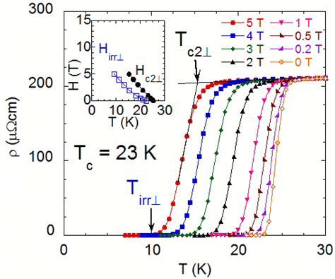 Resistive Superconducting Transitions ρt H In Perpendicular