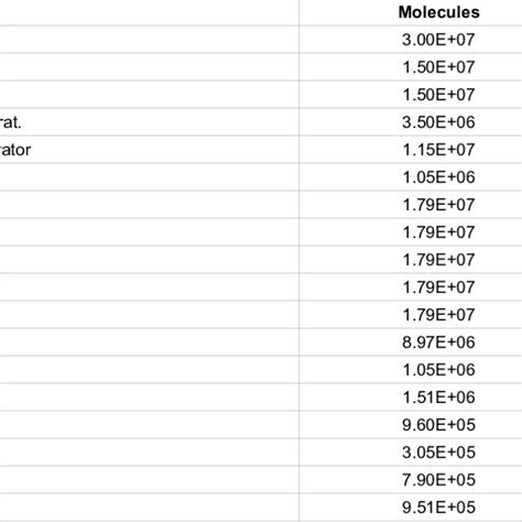 results of excel computations download table