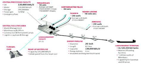 Figure A Upstream Development Stage Project Overview Source Project Download Scientific