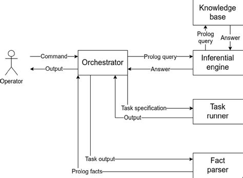 Figure 1 From A Framework For Automating Security Assessments With Deductive Reasoning