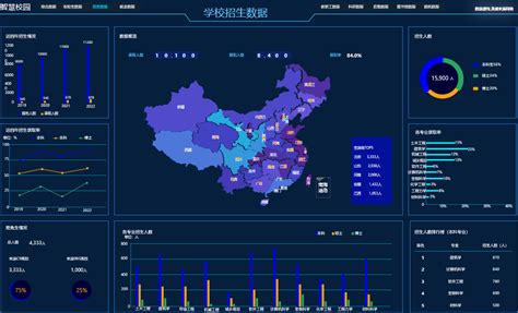 高校数据可视化大屏原型（智慧校园） Axure工坊