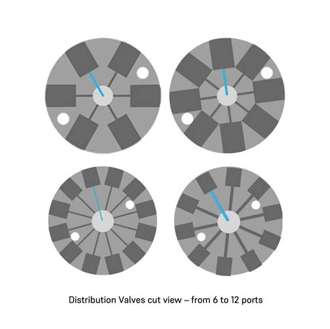 Microfluidic Valves Distribution Switch Or On Off Valves