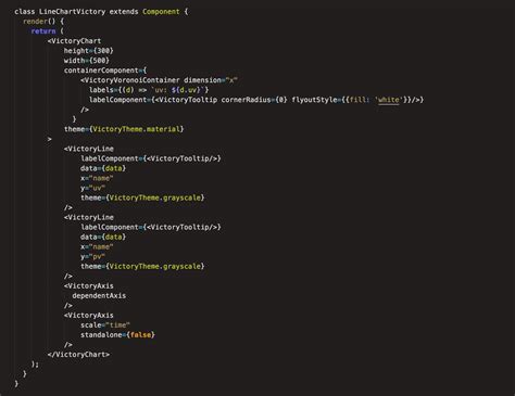 React D3 And The Dataviz Ecosystem Marcos Iglesias