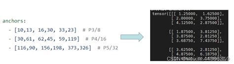 yolov5 的 detect 层 与 anchor 机制 weixin 44956310的博客 csdn博客