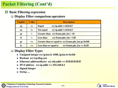 Using Ethereal Packet Capturing And Analysis Tool Ppt Download