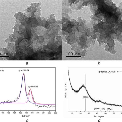 Morphologies And Phase Analysis Of Ni N‐c A And B Tem Images C