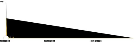 CVE Exploits Severity Feedly