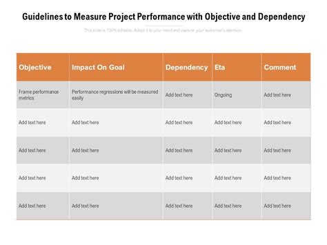 Guidelines To Measure Project Performance With Objective And Dependency Ppt PowerPoint ...